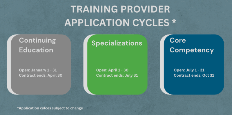 Become A Training Provider - California Peer Certification